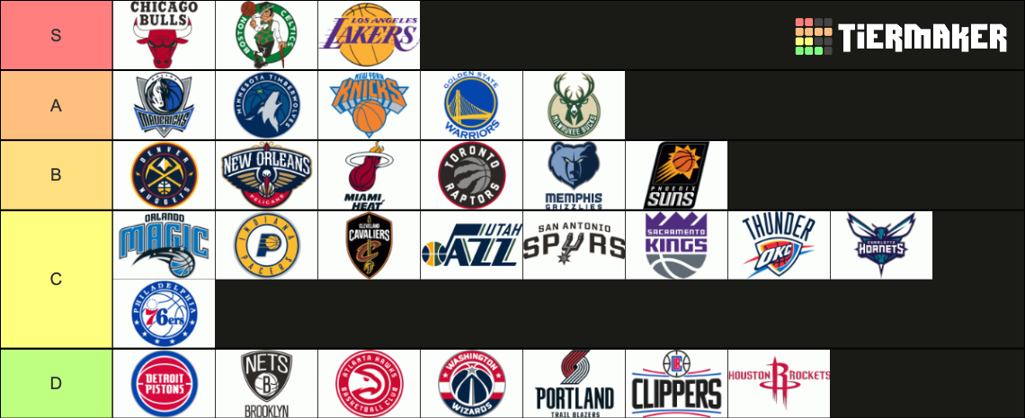 NBA Logos Tier List (Community Rankings) - TierMaker