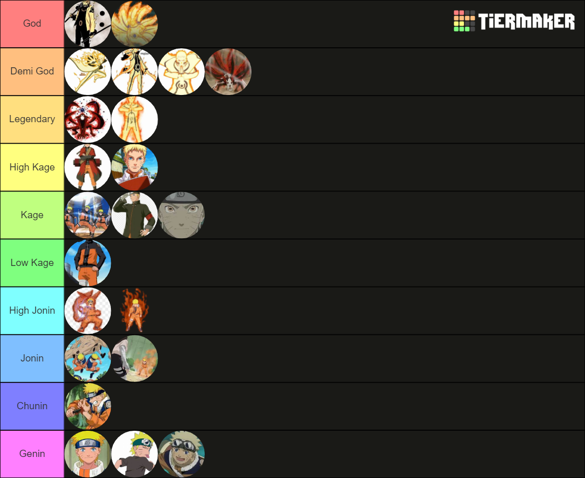 Naruto's Power Levels In Naruto Tier List (Community Rankings) - TierMaker
