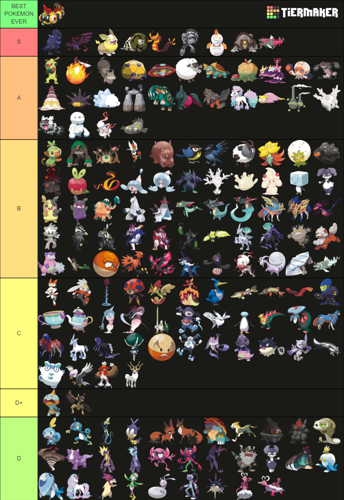 Gen 8 Pokemon Tier List (Community Rankings) - TierMaker