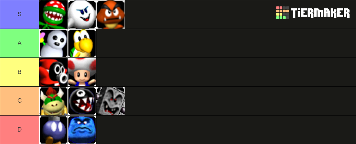 Mario Party 3 Dual Partners Tier List (Community Rankings) - TierMaker