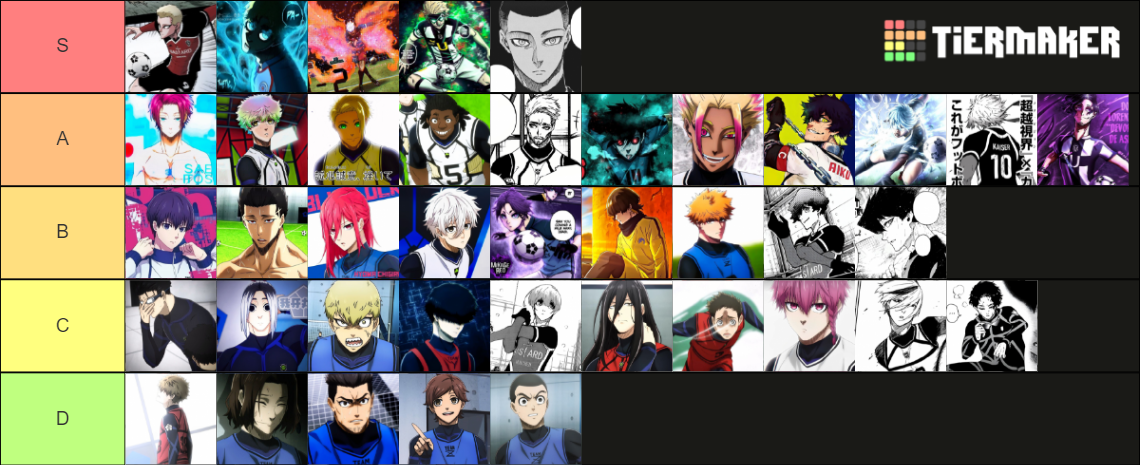 All Blue Lock Tier List (Community Rankings) - TierMaker