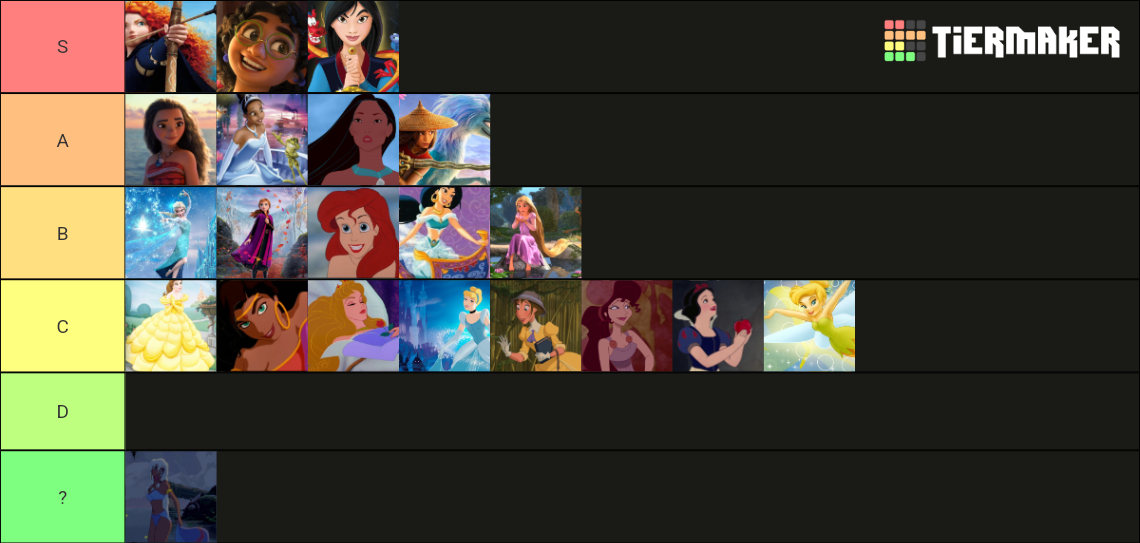 Disney Princess Tier List (Community Rankings) - TierMaker