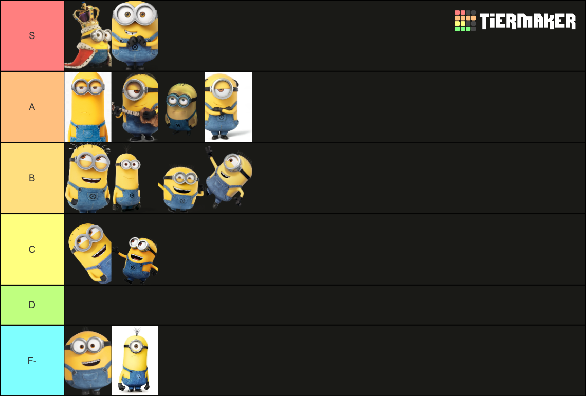 Minions from Despicable me Tier List (Community Rankings) - TierMaker