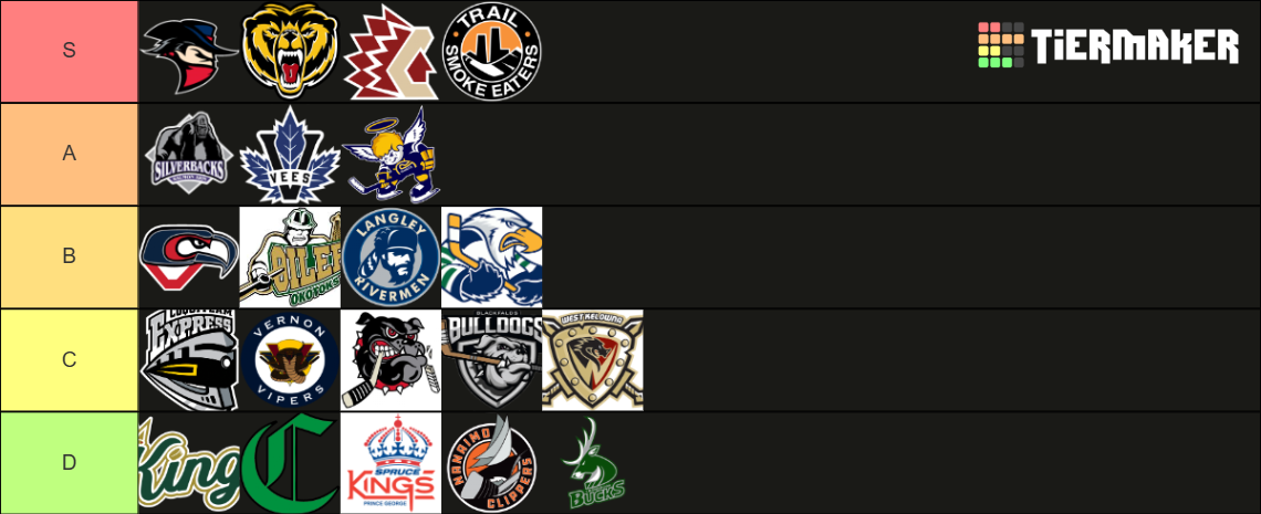 BCHL Team Logos 2024-25 Tier List (Community Rankings) - TierMaker