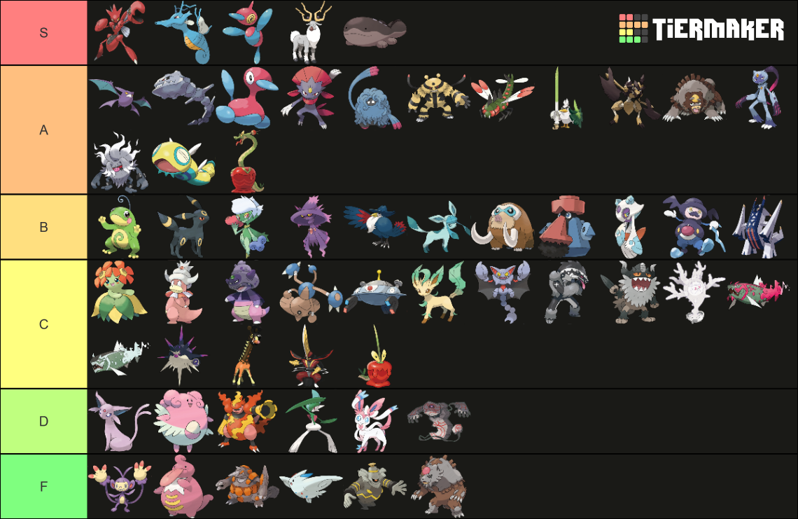 Crossgen Evolutions Tier List (Community Rankings) - TierMaker