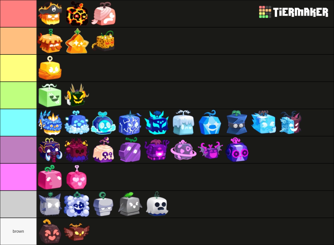 Blox Fruit update 20 - Fruit Value Tier List (Community Rankings ...