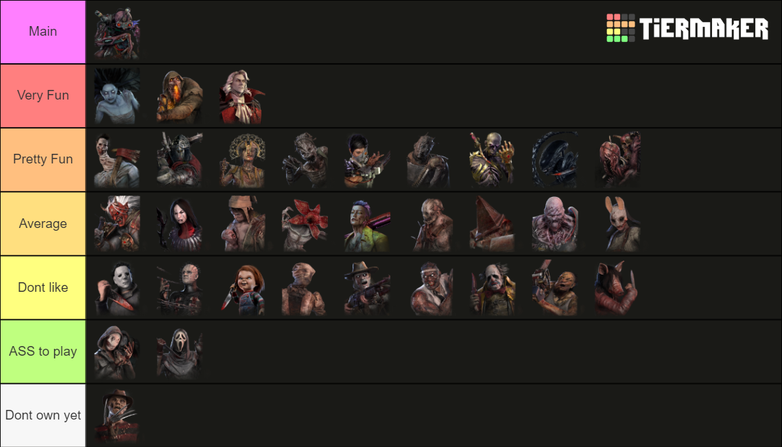 Dead by Daylight Killers(Houndmaster) Tier List (Community Rankings ...