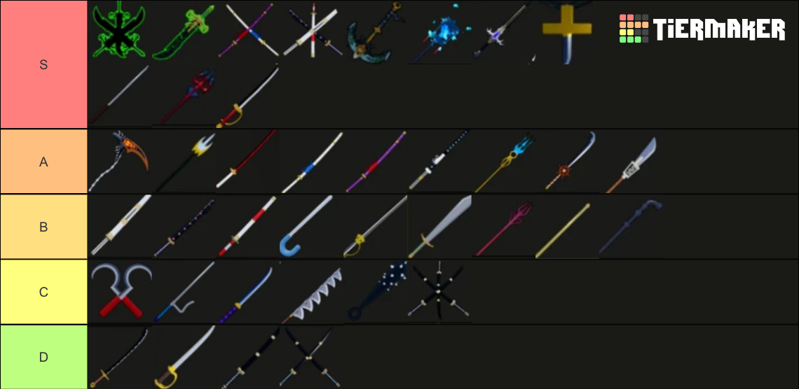 Blox fruits swords Tier List (Community Rankings) - TierMaker