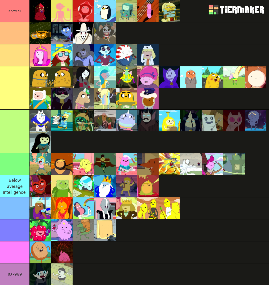 Adventure Time Characters (Major and recurring) Tier List (Community ...