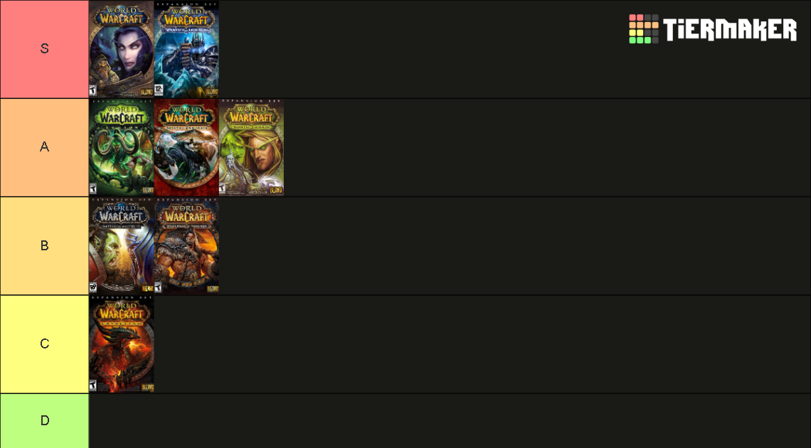 World of Warcraft Expansions Tier List (Community Rankings) - TierMaker