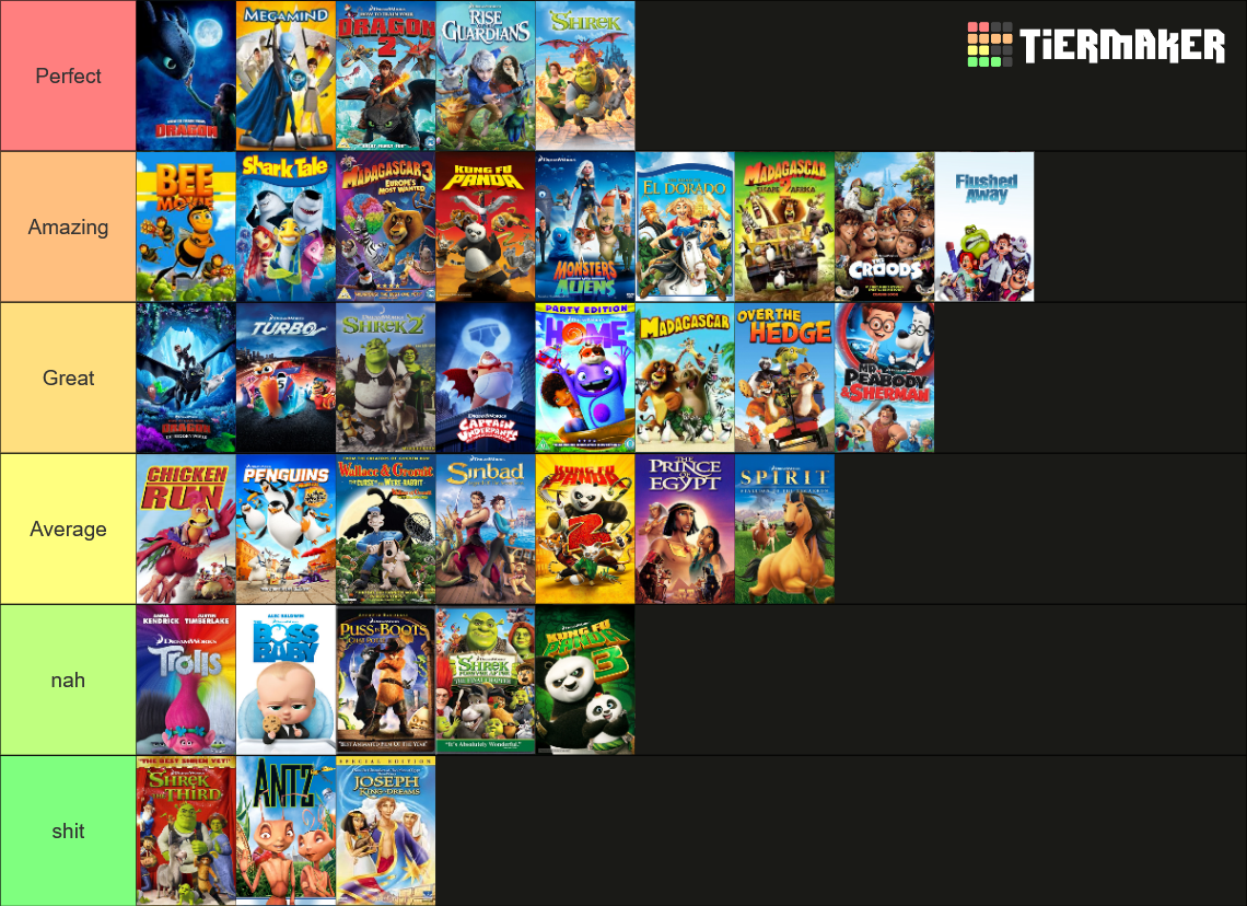 DreamWorks Animation movies (1998-2019) Tier List (Community Rankings ...