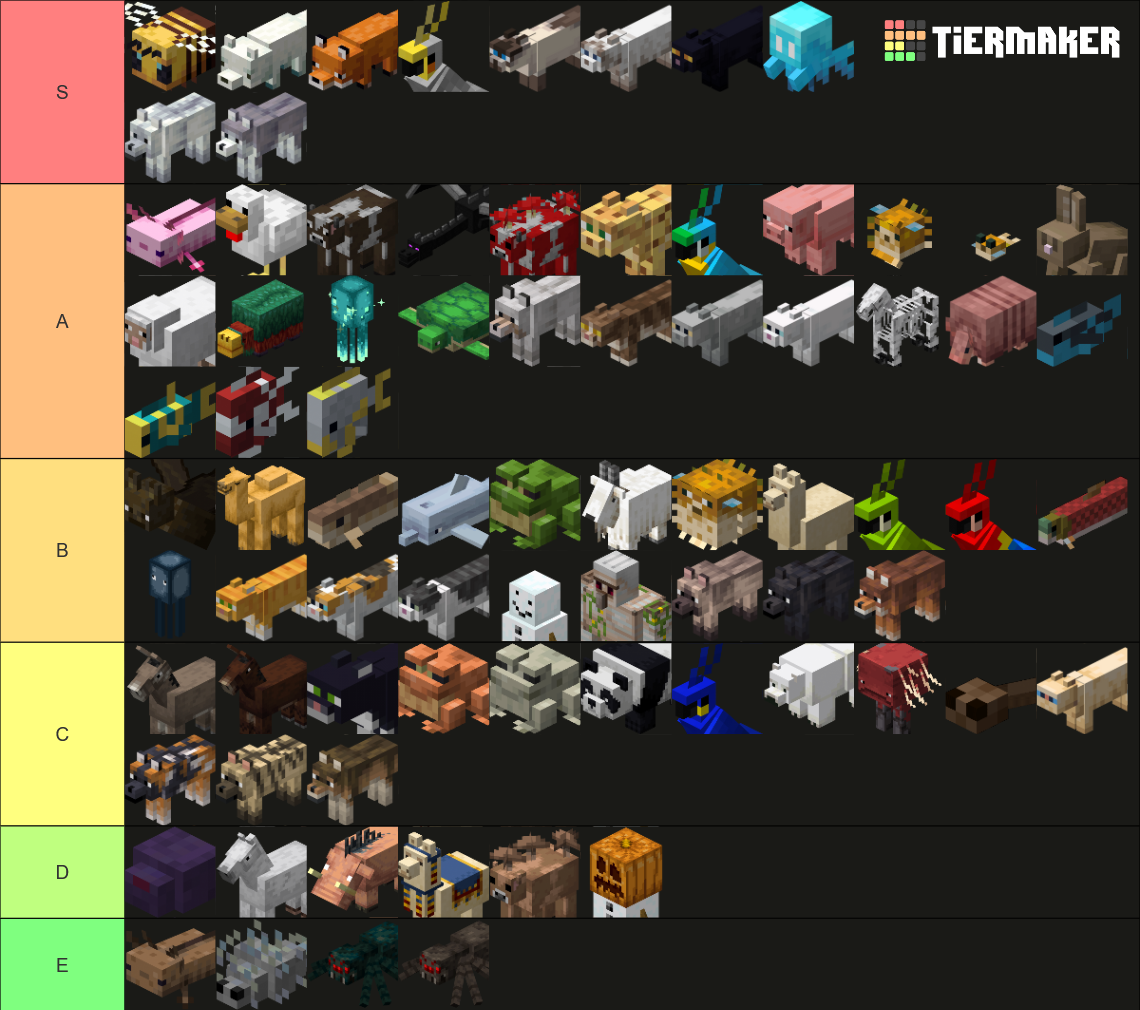 Minecraft "animal" Mobs Tier List (Community Rankings) - TierMaker