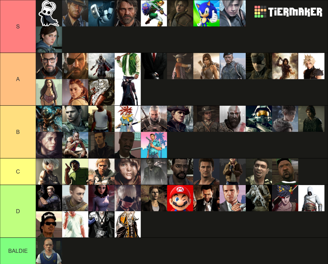 Video Game Characters Tier List (Community Rankings) - TierMaker