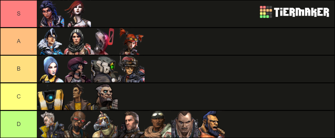 Borderlands - Playable Character Tier List (Community Rankings) - TierMaker