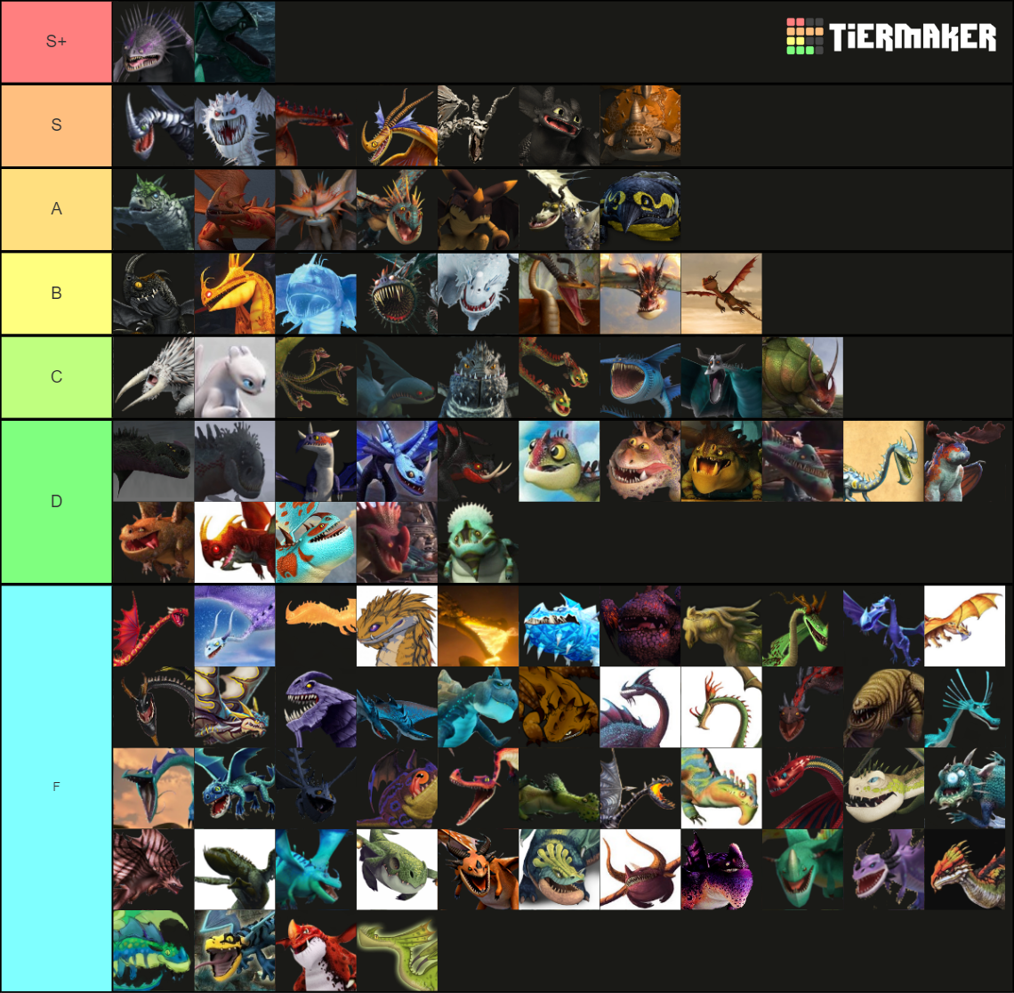 How to train your dragon Tier List (Community Rankings) - TierMaker