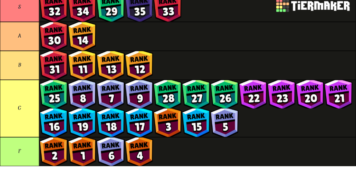 Brawl stars ranks 1-35 Tier List (Community Rankings) - TierMaker