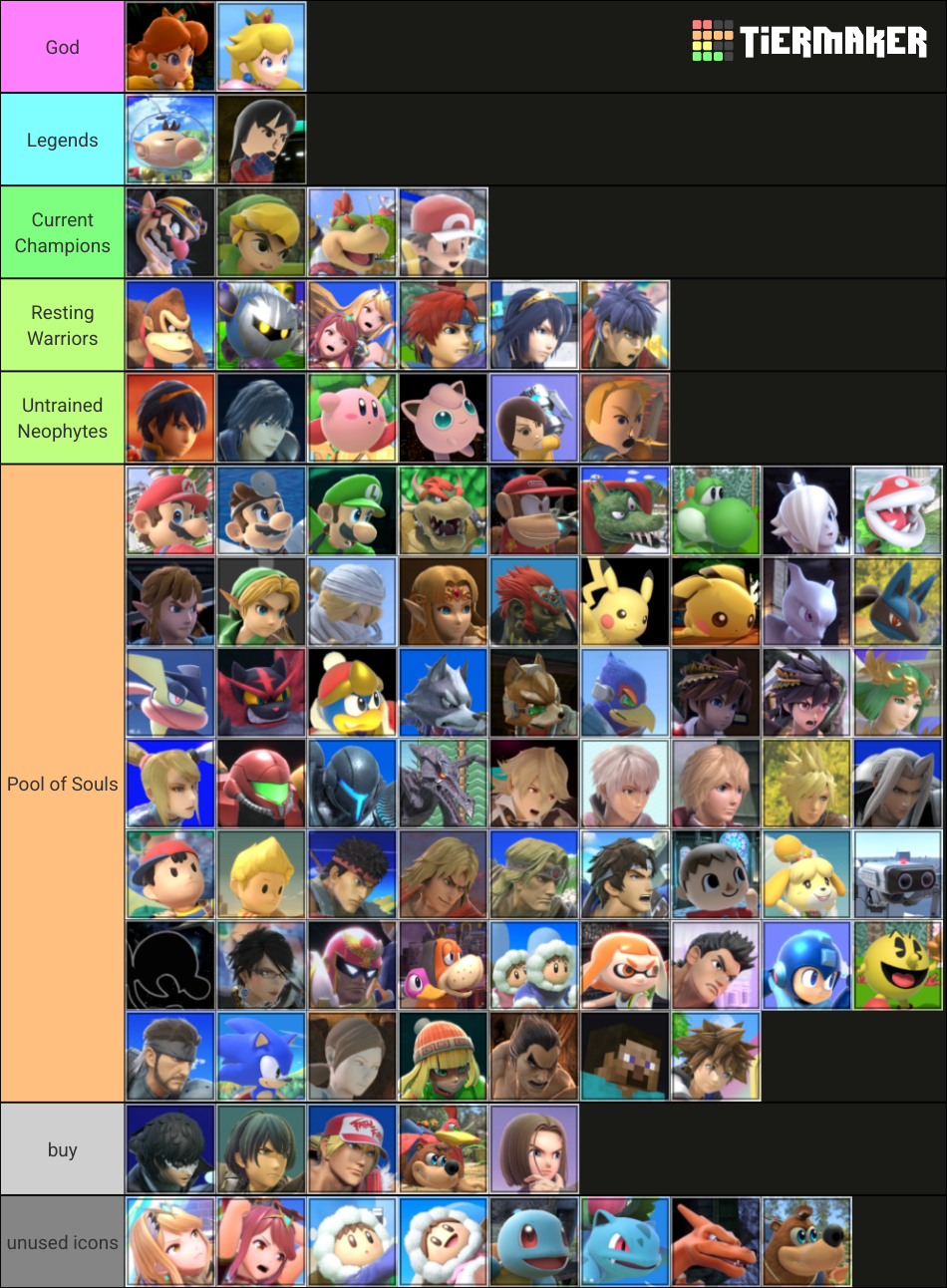 Super Smash Bros. Ultimate with Smash Wiki Icons Tier List (Community ...