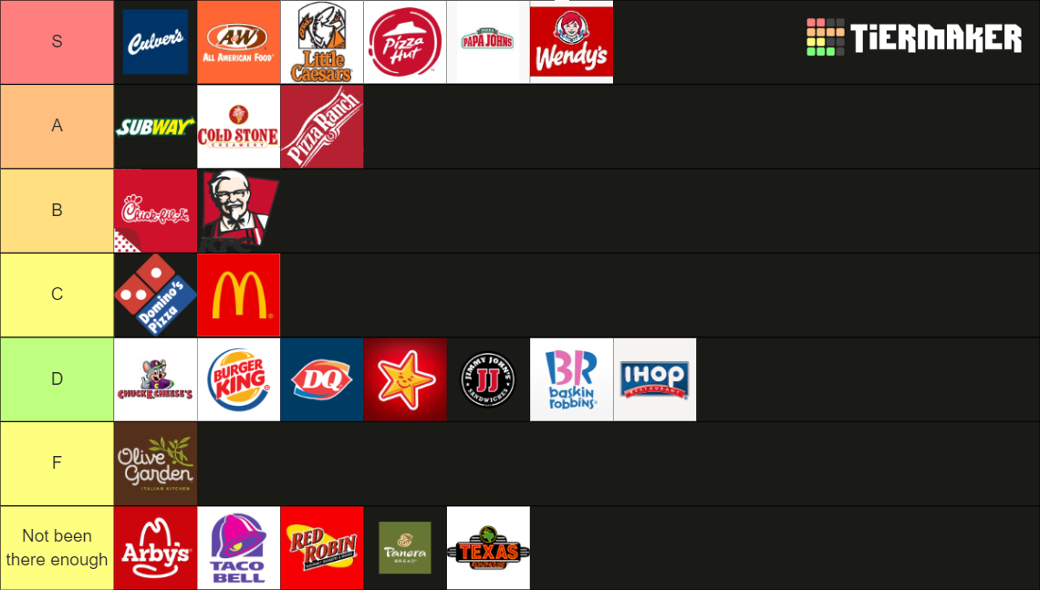 Every U.S. Restaurant Chain Tier List (Community Rankings) - TierMaker