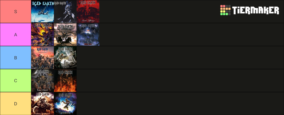 Recent Metal Tier Lists - TierMaker