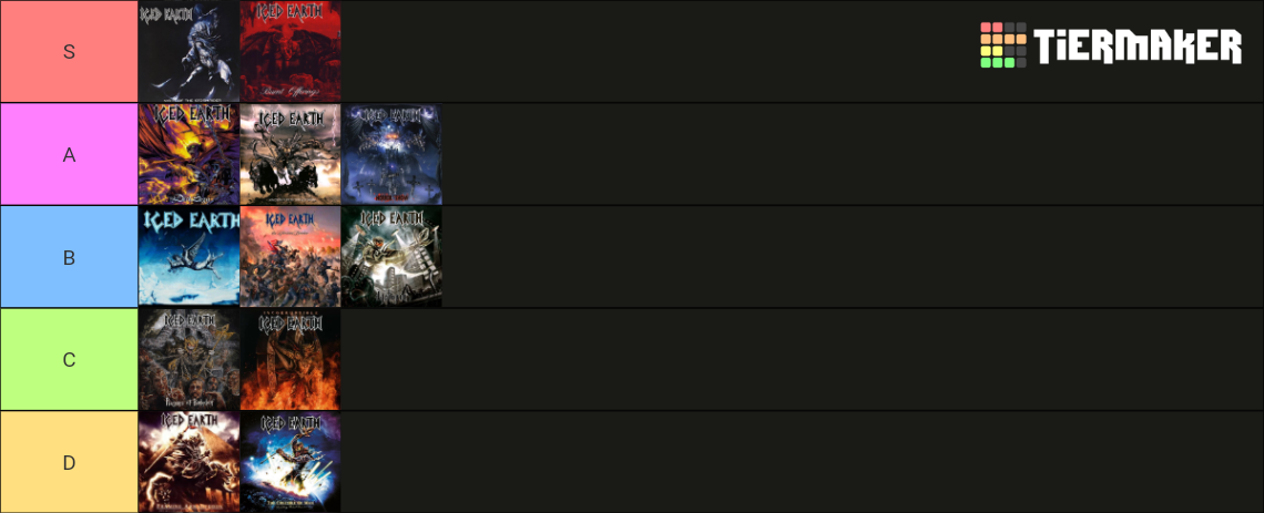 Recent Metal Tier Lists - TierMaker