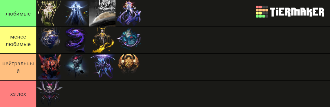 Honkai Star Rail Aeons Tier List (Community Rankings) - TierMaker