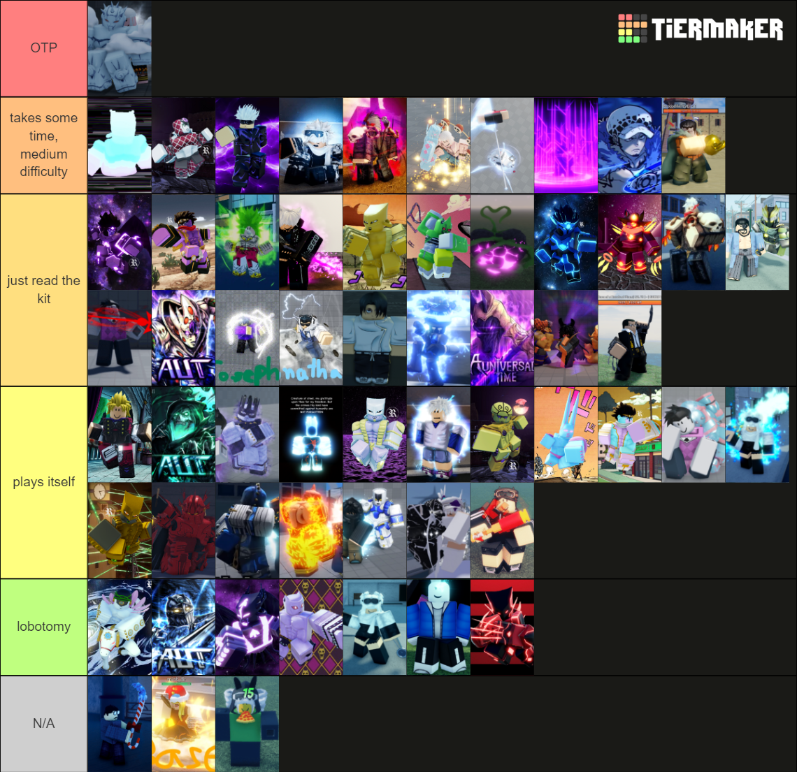 AUT / A Universal Time tierlist latest update Tier List (Community ...