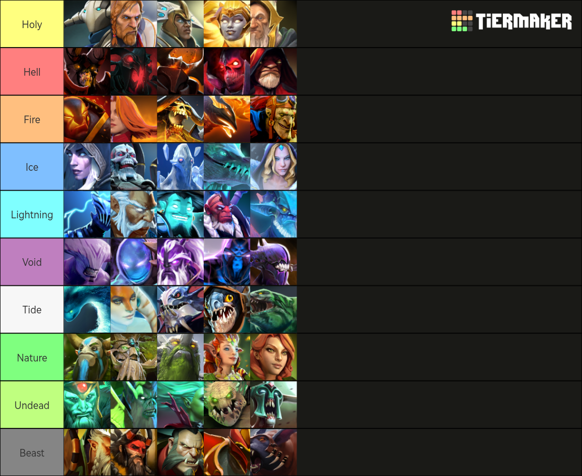 Dota 2 Heroes Tier List (Community Rankings) - TierMaker