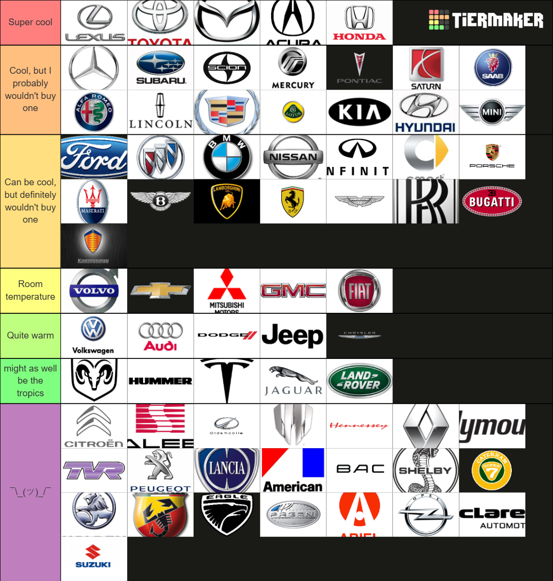 Recent Cars & Racing Tier Lists - TierMaker