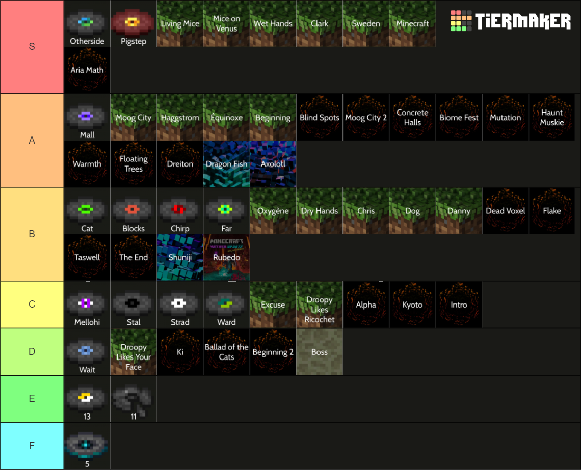 Minecraft Soundtrack (Updated) Tier List (Community Rankings) - TierMaker