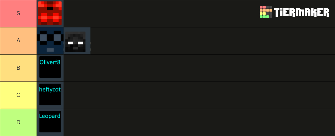 minecraft player teir list Tier List (Community Rankings) - TierMaker