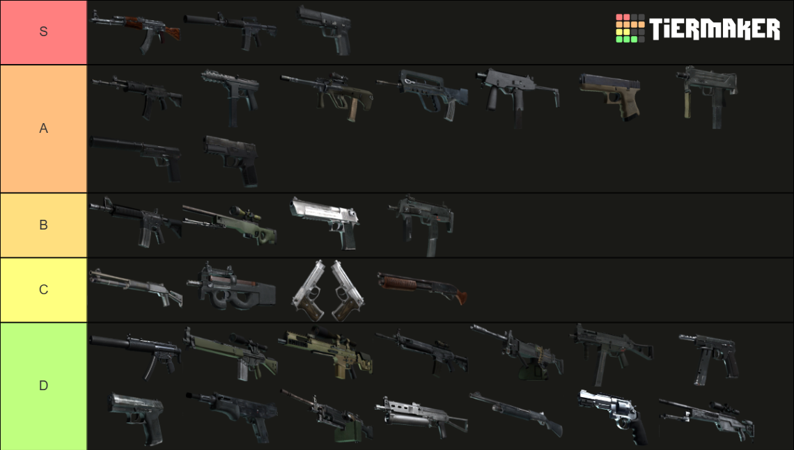 CS:GO Guns Tier List (Community Rankings) - TierMaker