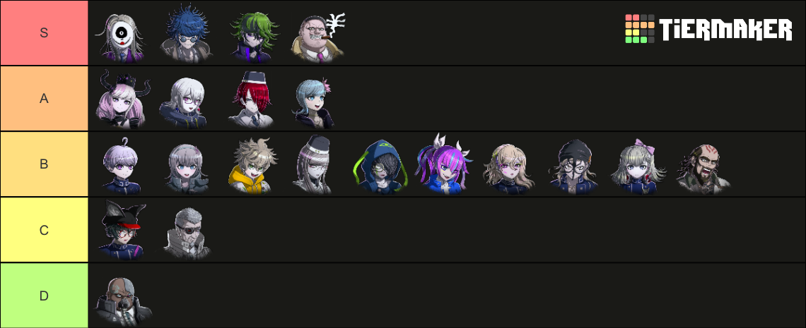 Complete Rain Code Character Tier List (Community Rankings) - TierMaker