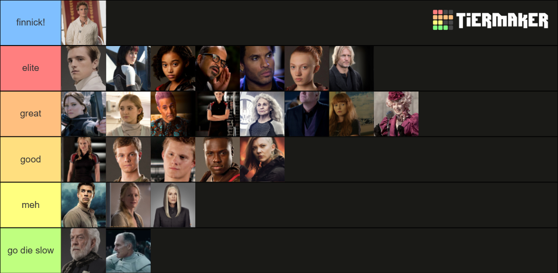 The Hunger Games - ALL characters Tier List (Community Rankings ...
