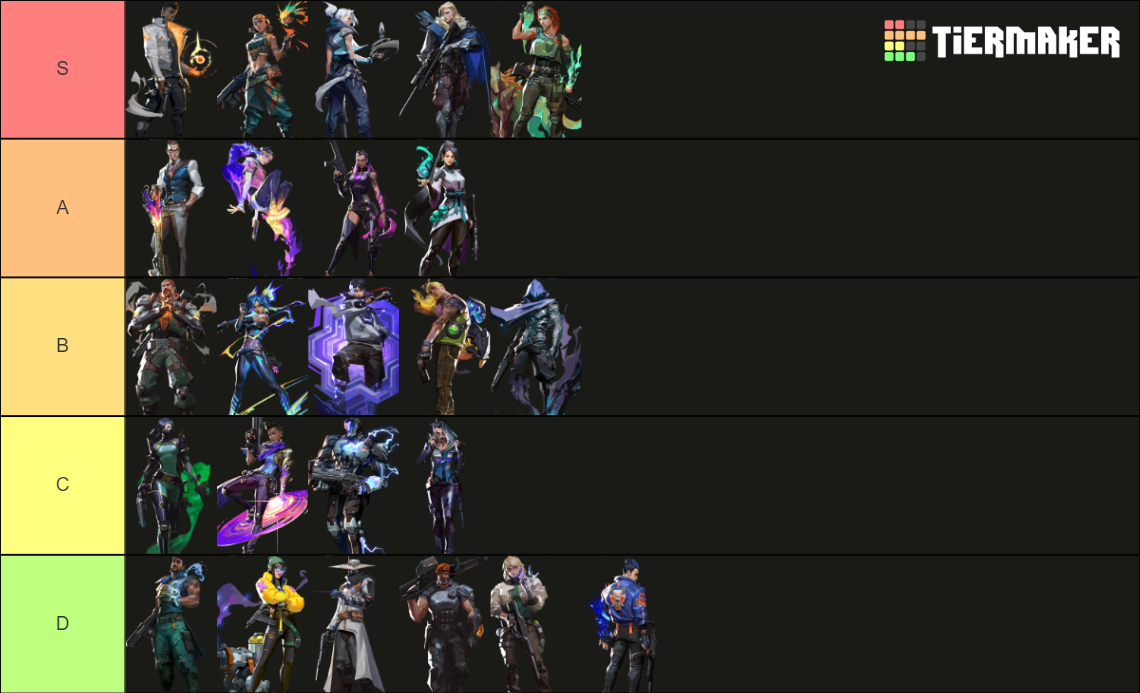 Recent Valorant Tier Lists - TierMaker