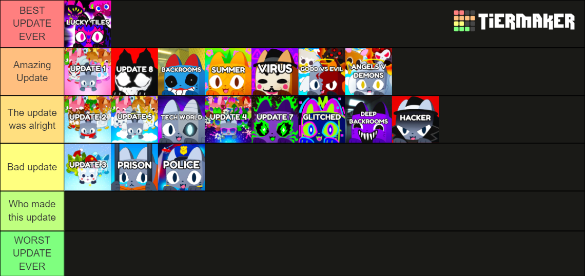 Pet Simulator 99 Updates Tier List (Community Rankings) - TierMaker