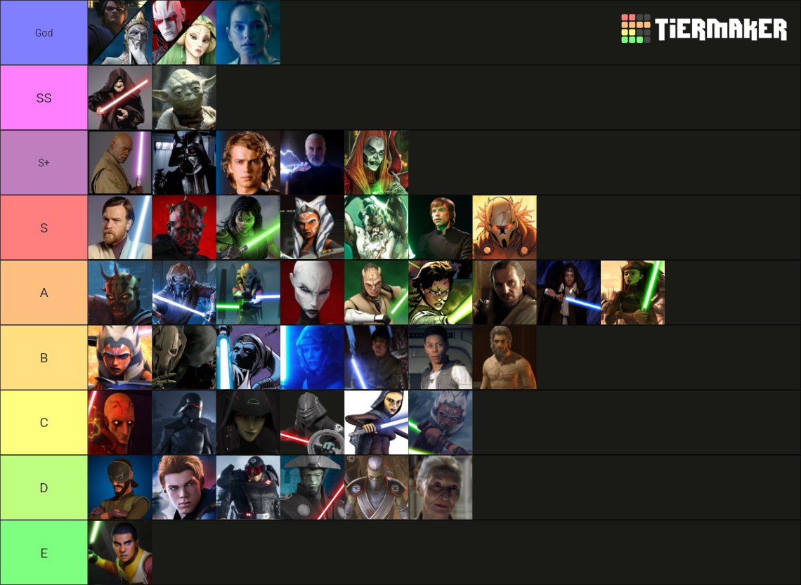 Recent Star Wars Tier Lists - TierMaker