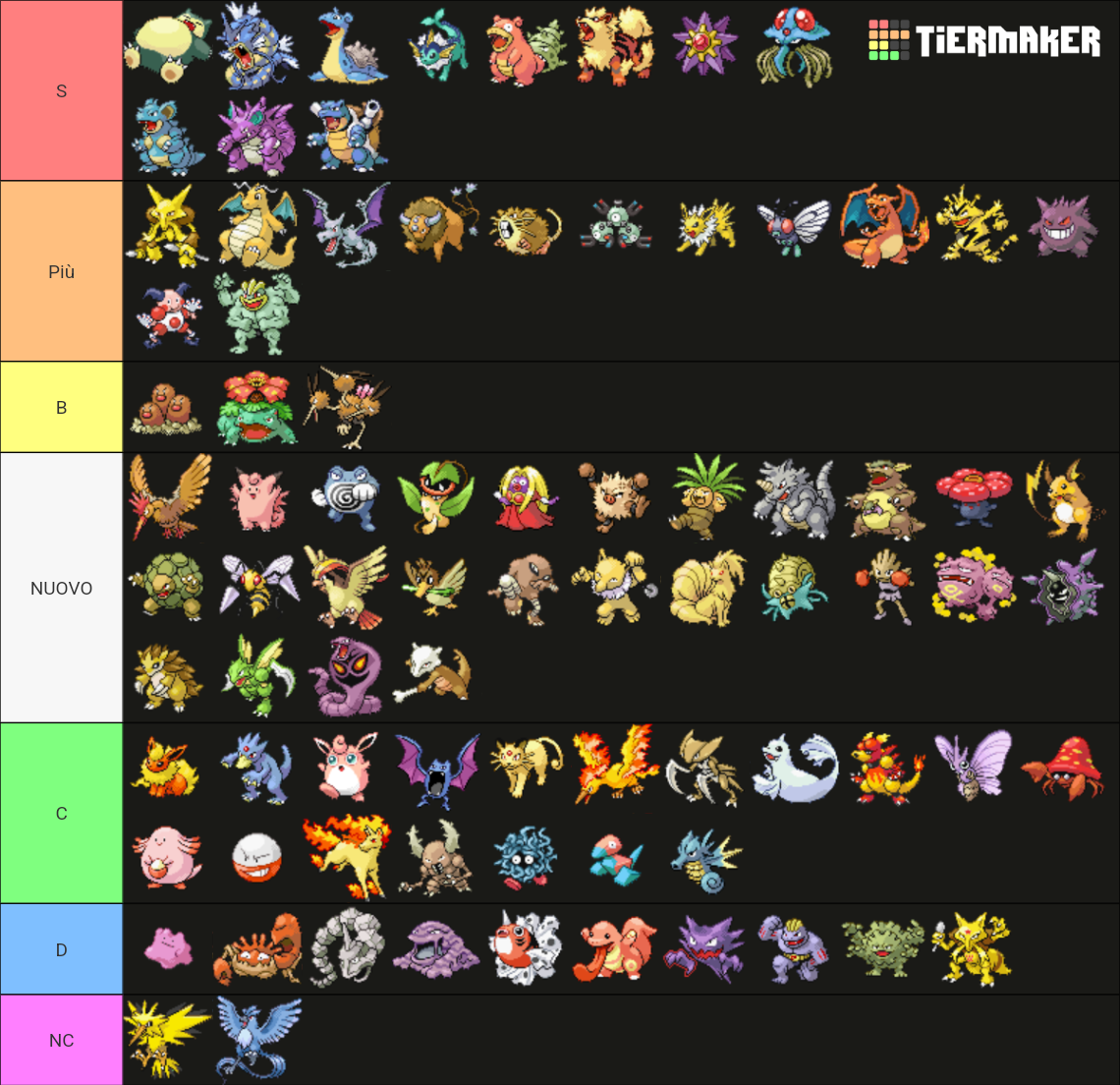Pokémon Fire Red/Leaf Green ingame Tier List (Community Rankings ...