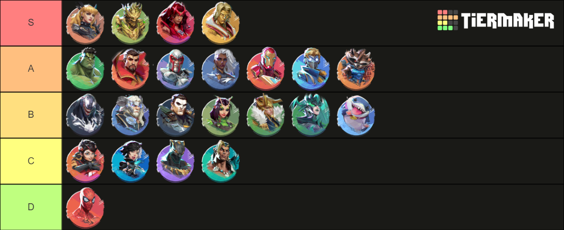 Marvel Rivals Heroes (Updated to Thor/Jeff) Tier List (Community ...