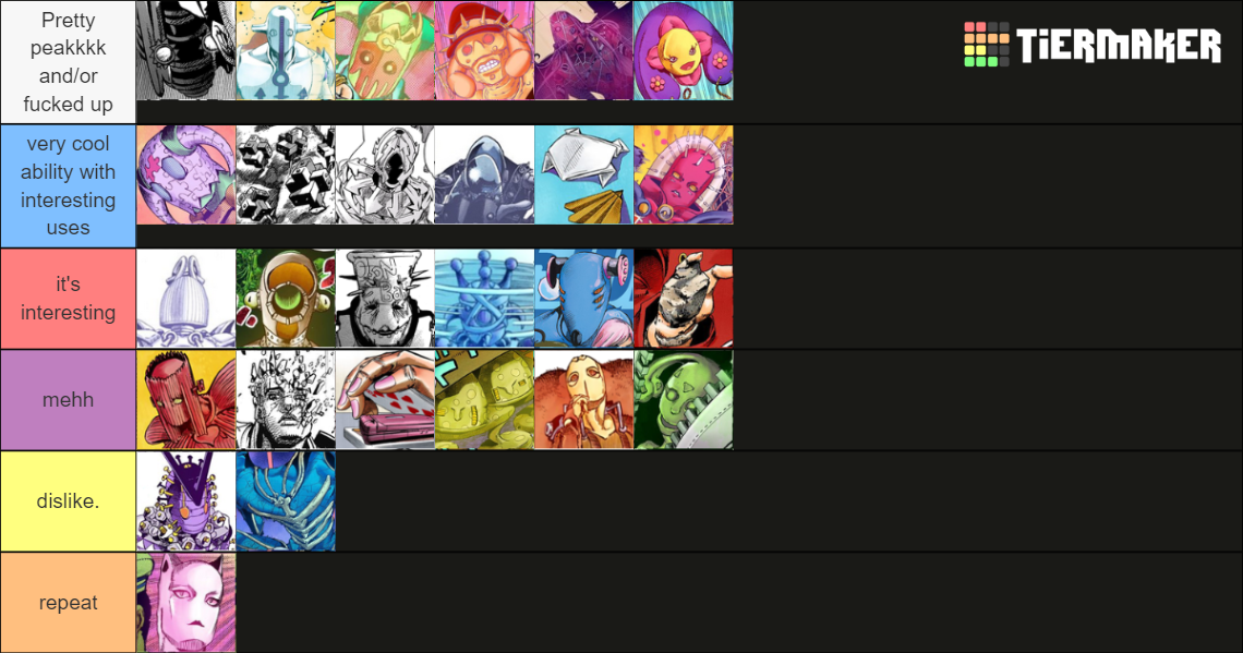JoJo's Bizarre Adventure: Part 8 Stands Tier List (Community Rankings ...