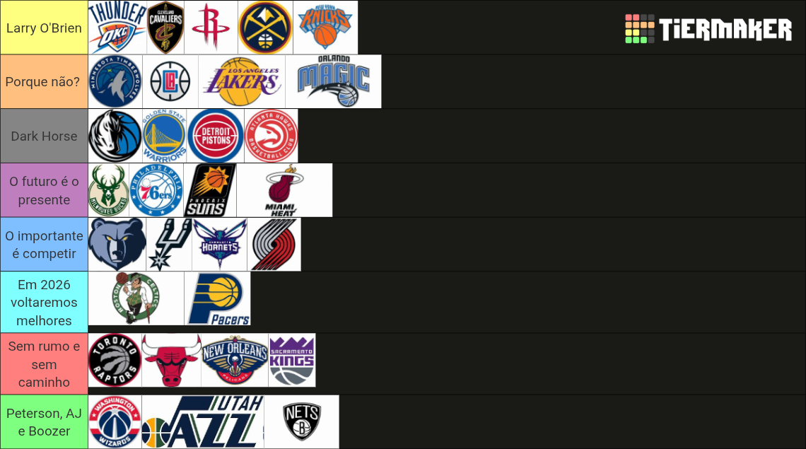 Recent NBA Tier Lists - TierMaker