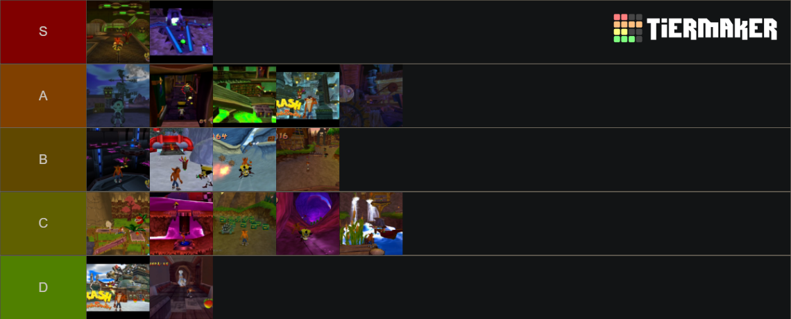 Crash Twinsanity Levels Tier List (Community Rankings) - TierMaker