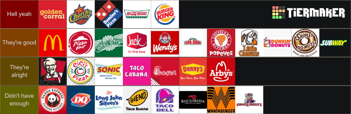 Every U.S. Restaurant Chain Tier List (Community Rankings) - TierMaker