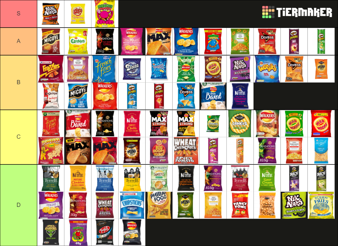 Ultimate UK Crisps Tier List (Community Rankings) - TierMaker