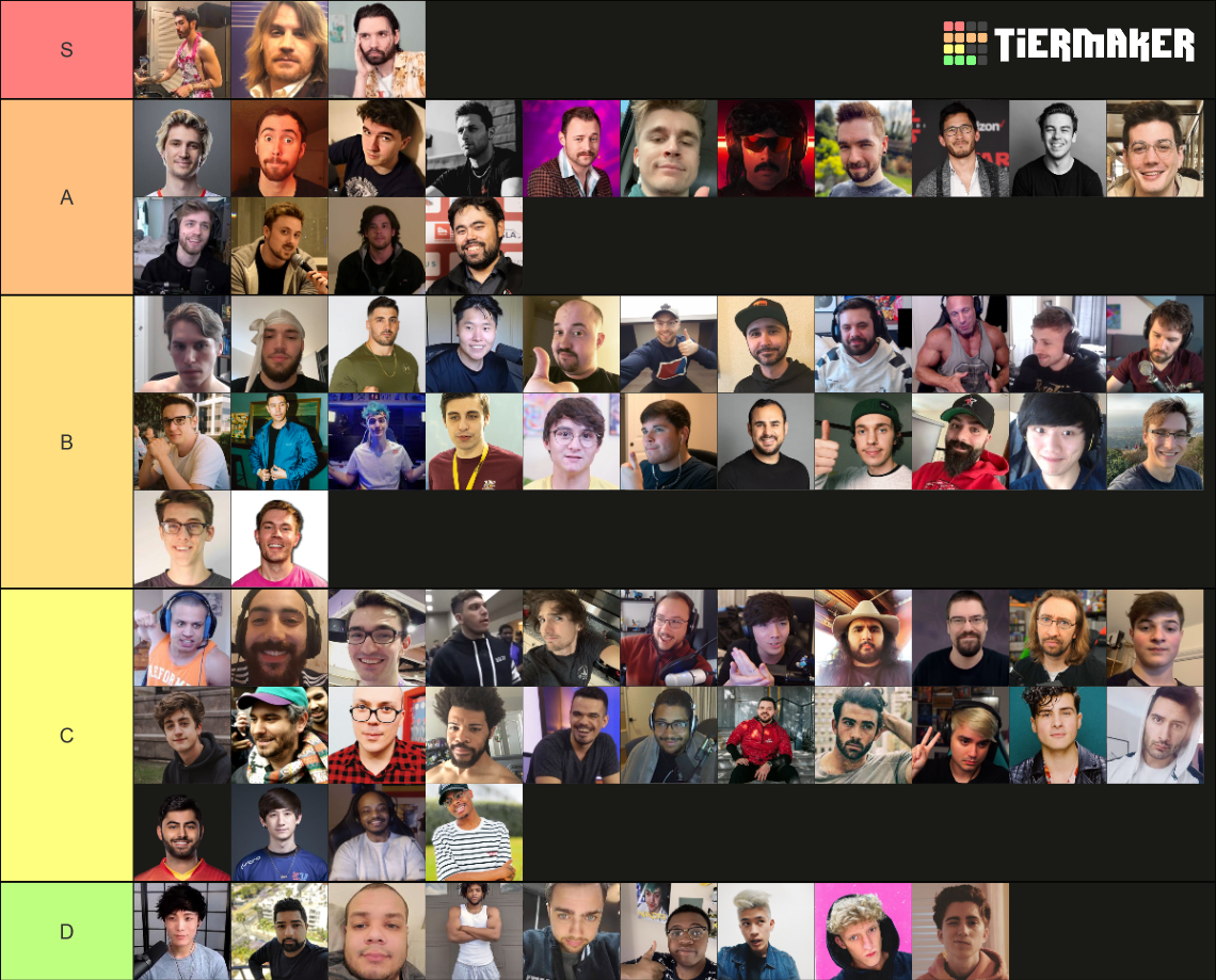 HOTTEST male streamers Tier List (Community Rankings) - TierMaker