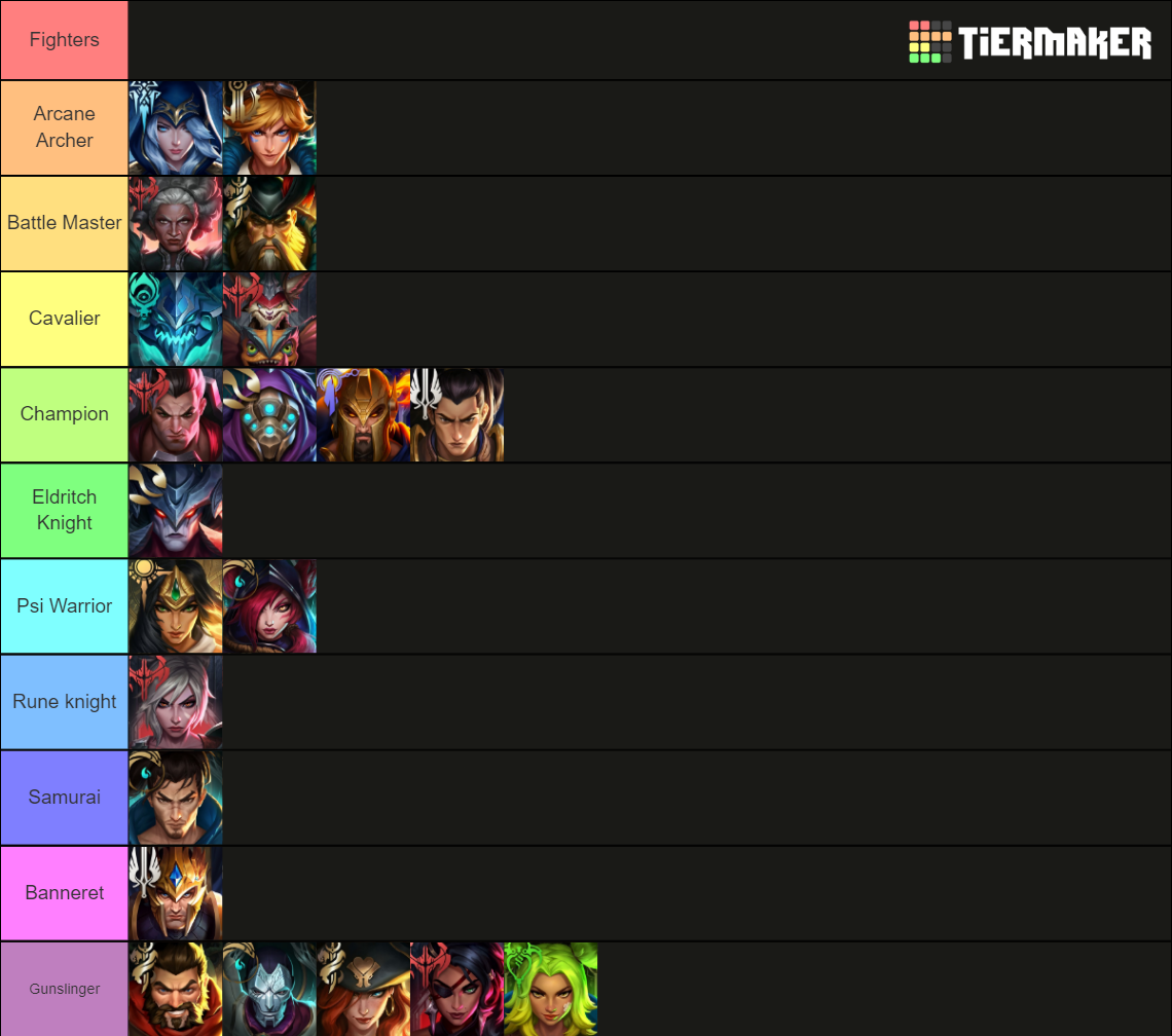 League of Fighters 2025 Tier List (Community Rankings) - TierMaker