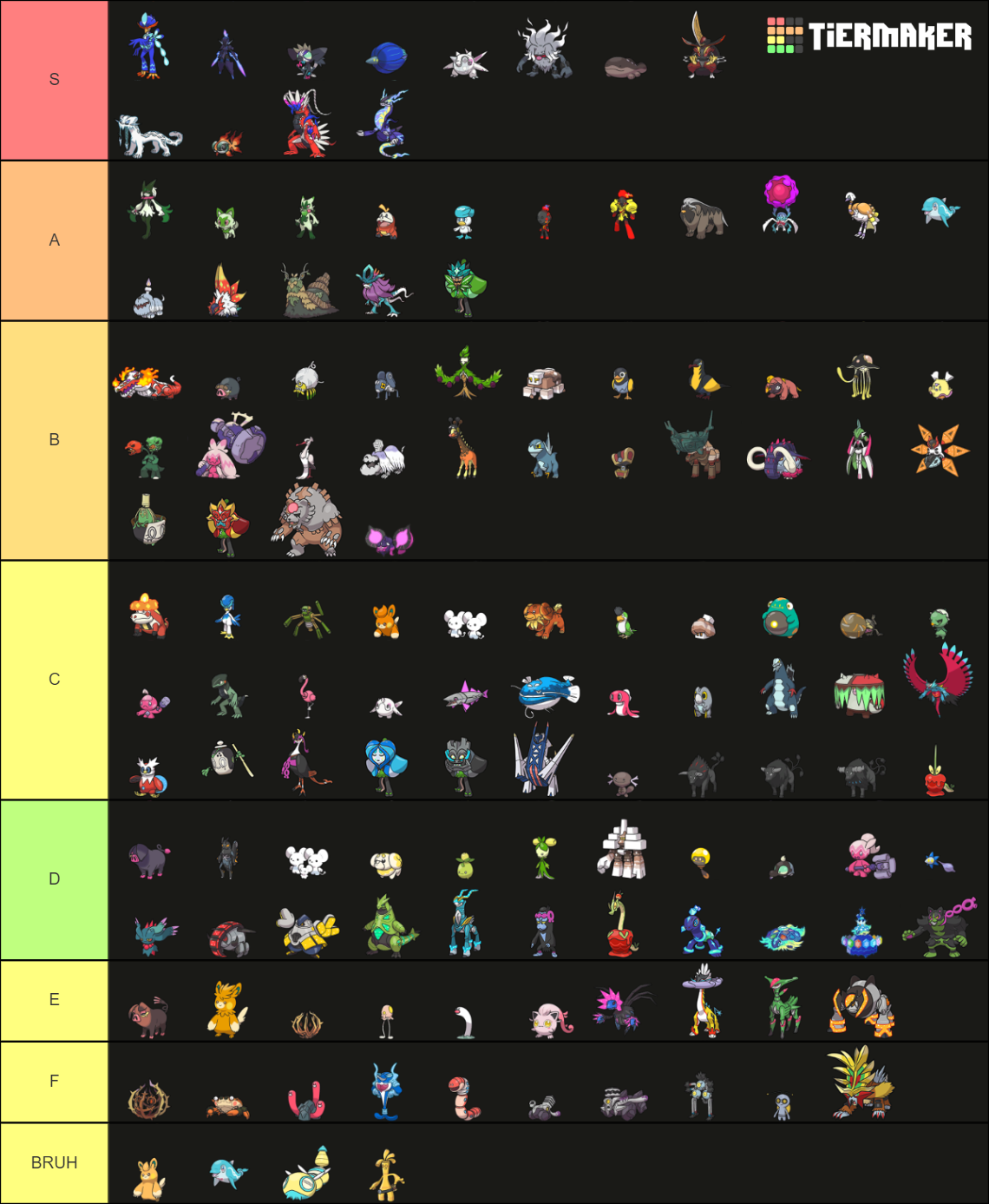 Pokemon Scarlet and Violet All Gen 9 Pokemon (DLC UPDATE) Tier List ...