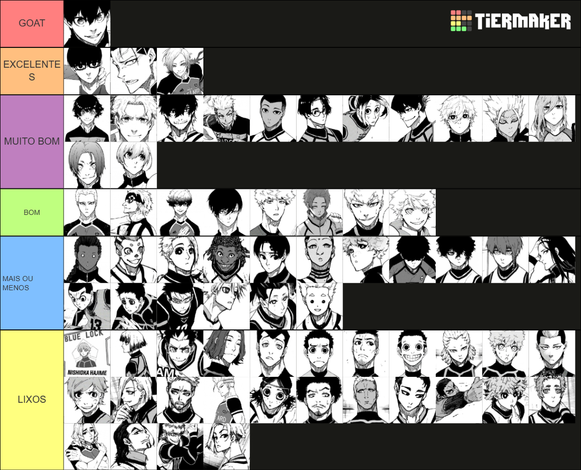 Blue Lock (Manga) Tier List (Community Rankings) - TierMaker