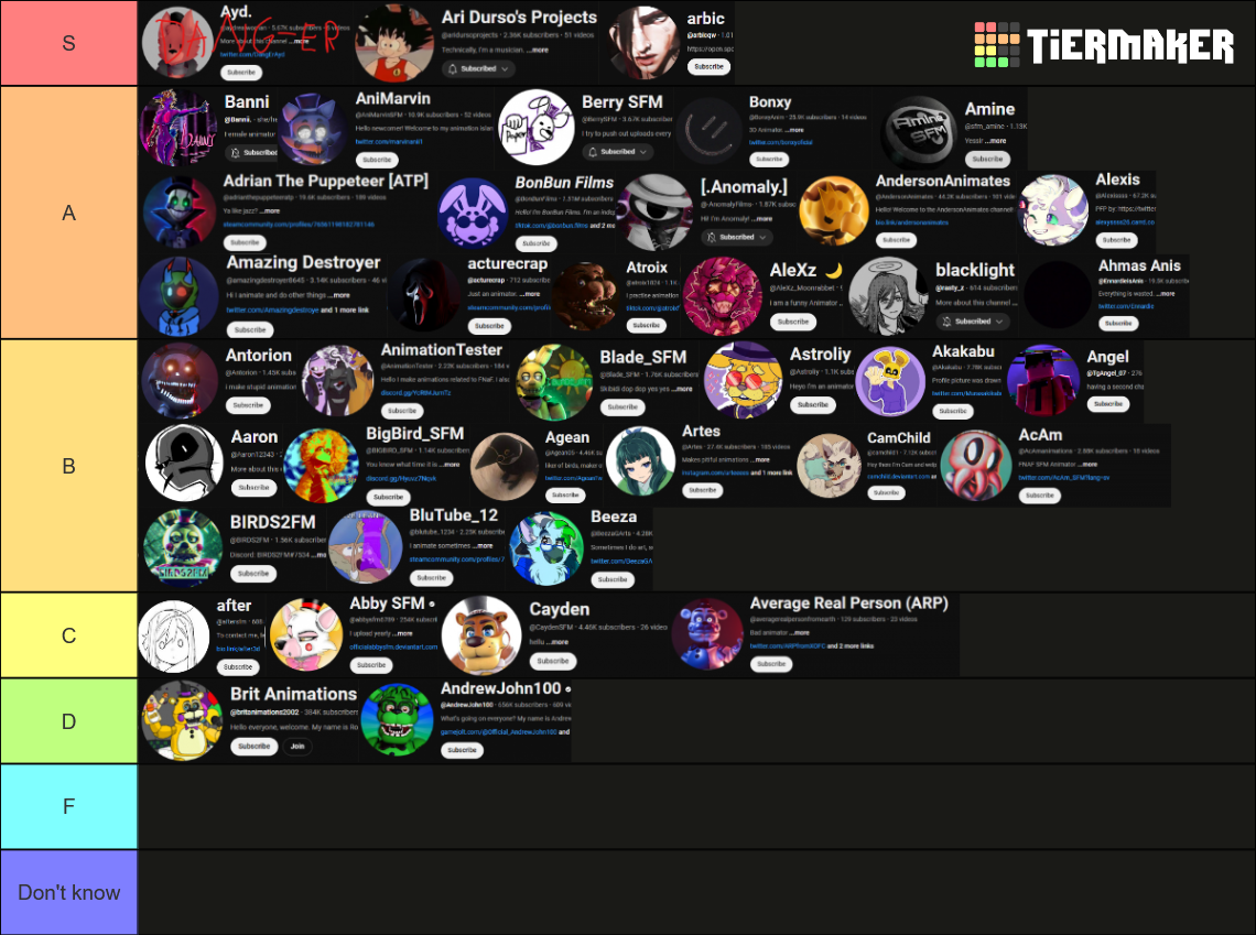 Ultimate FNaF Animator Tierlist Tier List (Community Rankings) - TierMaker