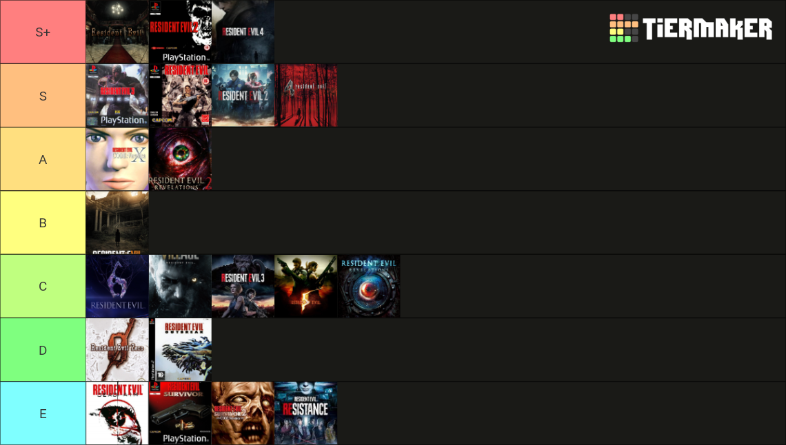 Resident Evil Games (Jan 2024) Tier List (Community Rankings) - TierMaker