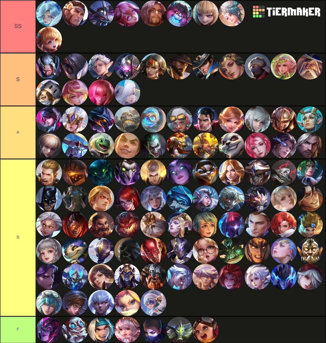 RoV Tier List (Community Rankings) - TierMaker